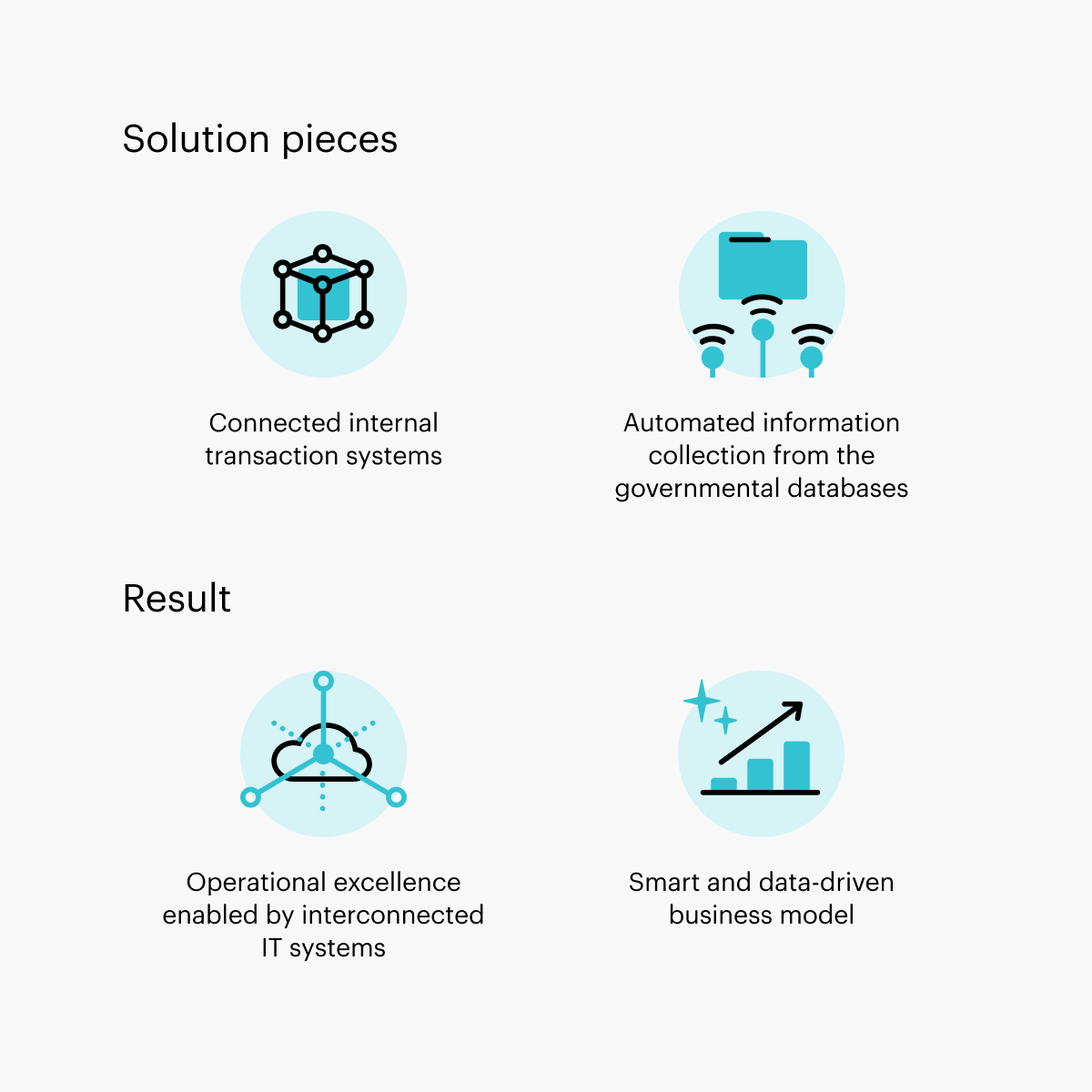 Collaborative product development case study | Proekspert